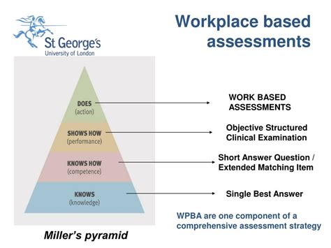 Ppt Workplace Based Assessments For Undergraduates Training For