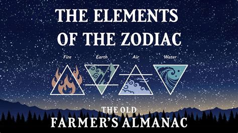 Zodiac Signs And Dates And Elements