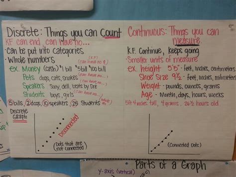 Discrete Vs Continuous Data Worksheet Bar Chart Year 5 Free Table