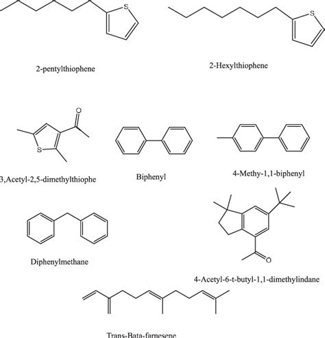 The Structure Of Eight Flavor Compounds Download Scientific Diagram