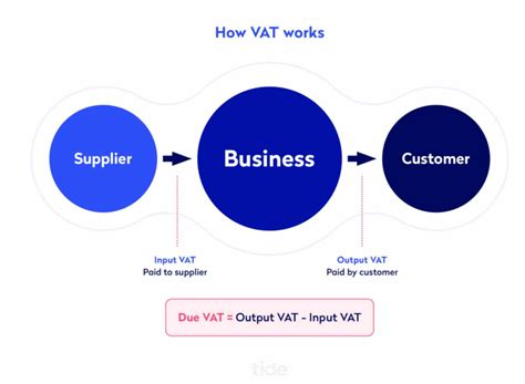 Vat Sales Invoice Requirements At Ashley Pines Blog