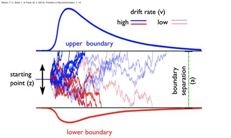 Stable Diffusion 2024