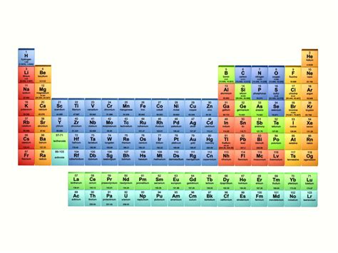 What Is Element 43 On The Periodic Table 2025 Periodic Table Printable