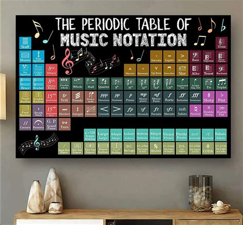 The Periodic Table Of Music Notation Horizontal Poster Luvint