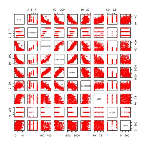11 Regularization And Real Data Analysis A Gentle Introduction To Statistical Computing Using R