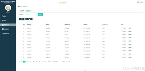 springboot毕设基于spark的用户行为数据挖掘与分析解决方案源码 论文 部署 基于spark的毕业设计 csdn博客