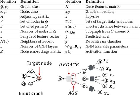Symbols And Notations Used In This Work Download Scientific Diagram