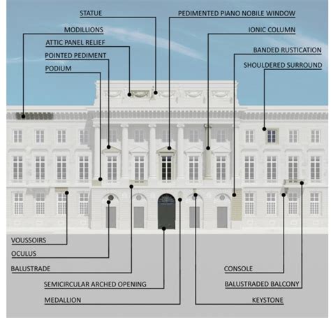 Pdf A Database Of Architectural Details The Case Of Neoclassical