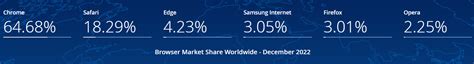 Statcounter Global Stats Mode Demploi