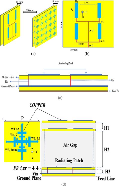 Figure 1 From High Gain Array Antenna With Fss For Vital Sign Monitoring Through The Wall