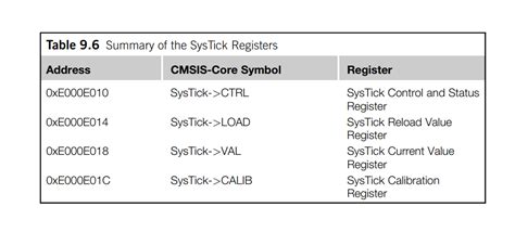 【gd32f427开发板试用】systick定时器的ms中断，us计时 知乎