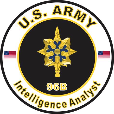 Us Army Mos 96b Intelligence Analyst