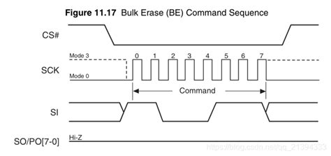 基于fpga的关于flash一些学习记录时间看得见的博客 Csdn博客fpga的flash 基于fpga的关于flash一些学习记录时间看得见的博客 Csdn博客fpga的flash