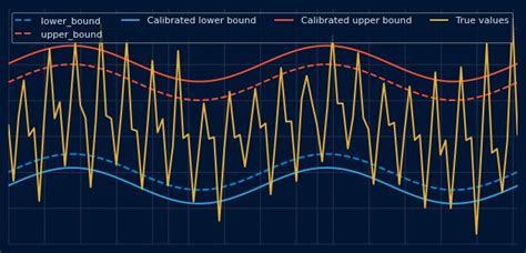 forecasting machinelearning datascience python joaquin amat