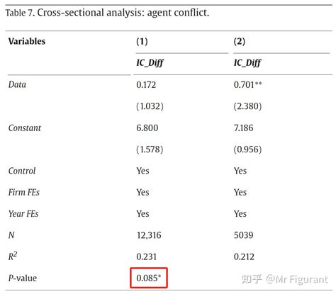 Stata学习：如何进行组间系数差异检验？suest 知乎