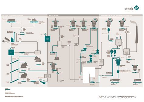 Schenck Process Logo
