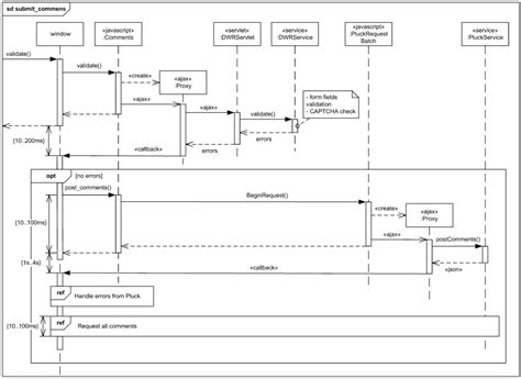Sequence Diagram Example With Java Code Kitelasi