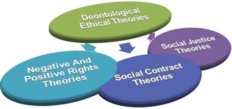 What Are Deontological Ethical Theories Definition And Meaning