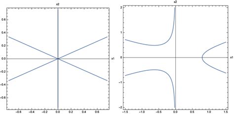 Graph Of 13x13fx1x22hdocumentclass 12pt Minimal Download