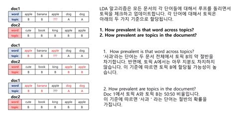 딥 러닝 자연어 처리 학습을 위한 Ppt Deep Learning For Natural Language Processing