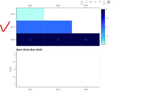 How To Keep Yaxis Of Heatmap Inverted After Tap Holoviews Holoviz Discourse