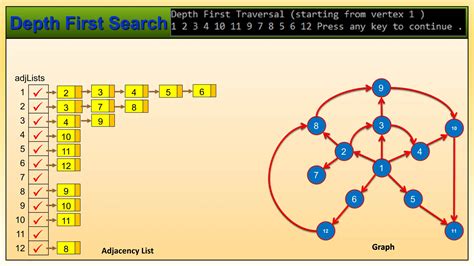 Data Structures And Agorithm Ds 21 Graph Theorypptx
