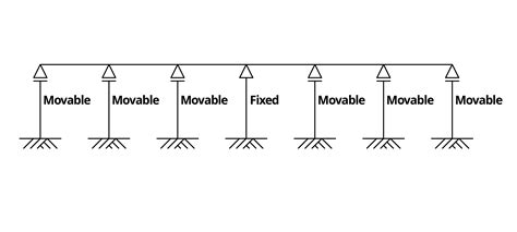 What Is Balanced Cantilever Method At Sabrina Swensen Blog