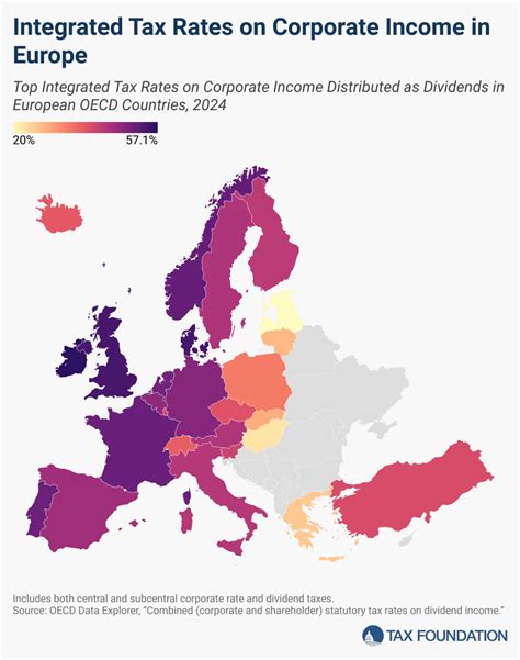 Tax Foundation Europe Data