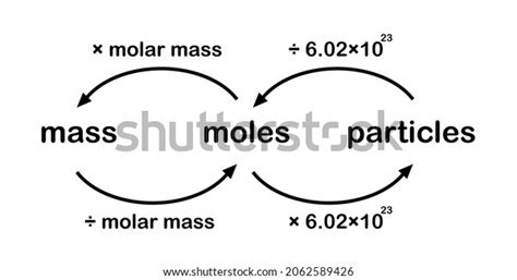 67 Mass Mole Particle Stock Vectors And Vector Art Shutterstock