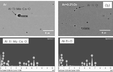 Variation Of Inclusion Oxides And Precipitates A And Chemical