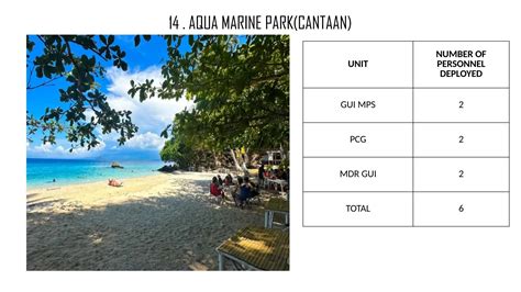 Sample Deployment Plan For Presentations Pptx