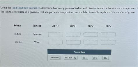 Solved Using The Solid Solubility Interactive Determine How