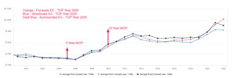 Hundred Palms Ec Mop Date When And What To Do Next