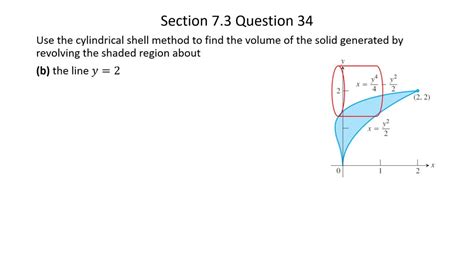 Cylindrical Shell Method Formula