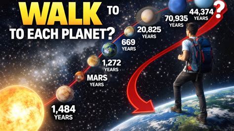 How Long Would It Take To Walk To Each Planet Youtube