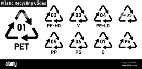 Plastic Recycling Code Icon Set Set Of Plastic Recycling Code Symbol