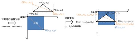 简单的一些二维坐标系构建数学模型 数学二维座标 xhwy123的博客 csdn博客