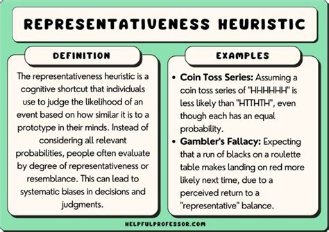 11 Representativeness Heuristic Examples 2026