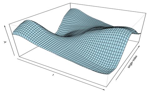 generalized functional linear models with semiparametric single index