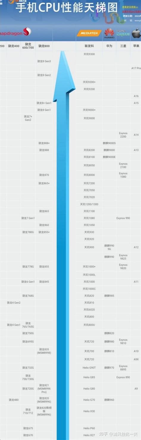 2024年 4月 折叠手机(综合护眼、性能、拍照、续航)选购推荐(8000以上) 知乎 2024年 4月 折叠手机(综合护眼、性能、拍照、续航)选购推荐(8000以上) 知乎