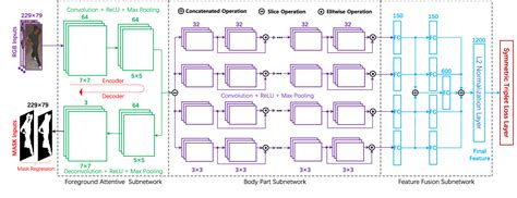 Figure 2 From Discriminative Feature Learning With Foreground Attention