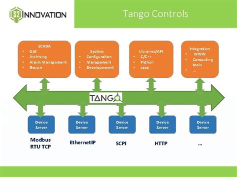 Industry 4 0 With Tango Controls Opensource Scada