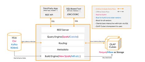 从零开始学yc Framework之kylin Blog
