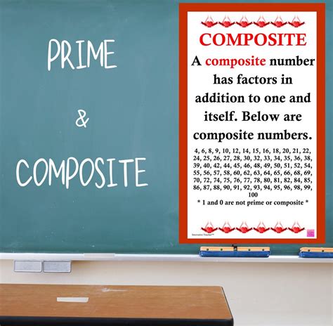 Prime And Composite Posters Classroom Decor Etsy
