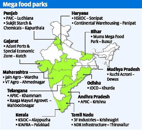 Food Processing Industry Mega Food Parks In India Pmf Ias