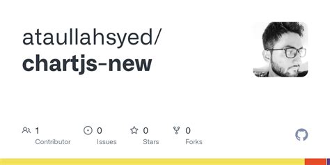 github ataullahsyed chartjs new