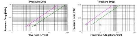 Screw Type For Hydraulic Cylinders Ball Mqs Sc Manuli