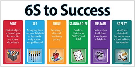 High Quality 6s Banner