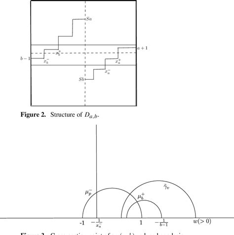 Figure 2 From On Certain Orbits Of Geodesic Flow And Ab Continued Fractions Semantic Scholar