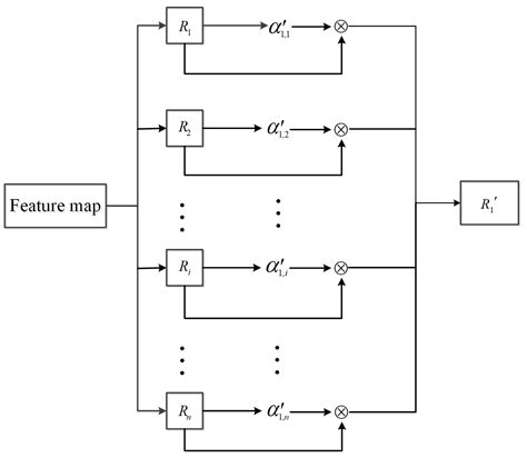 a robust faster r cnn model with feature enhancement for rust detection